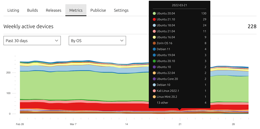 Managing a Dedicated Snap Store - App Store Guide - Ubuntu Community Hub