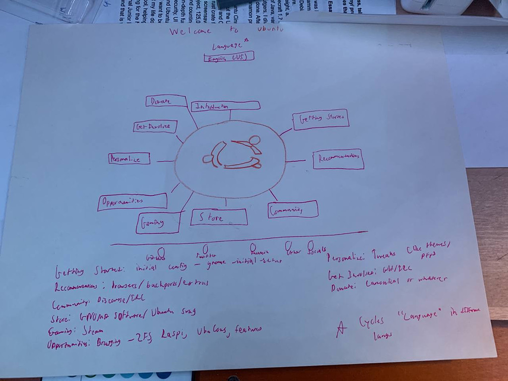 Ubuntu Welcome application concept - Desktop - Ubuntu Community Hub