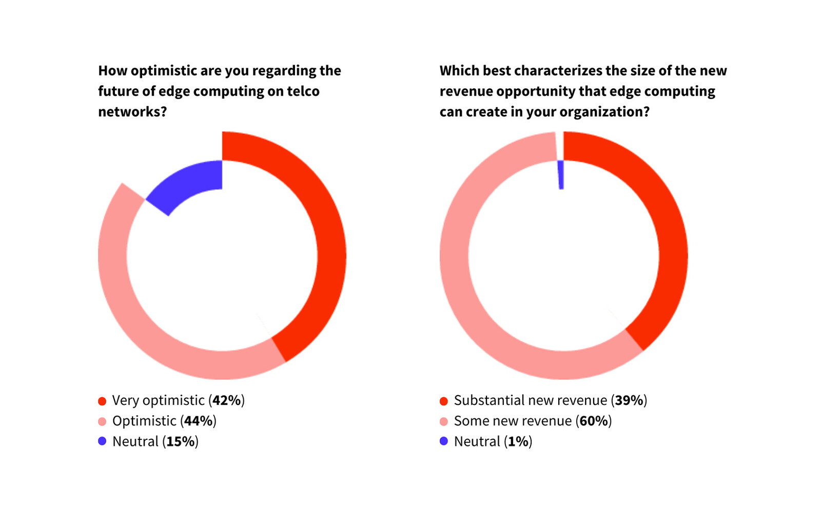 2024 Report: Cloud-native network transformation and the 5G edge | Ubuntu
