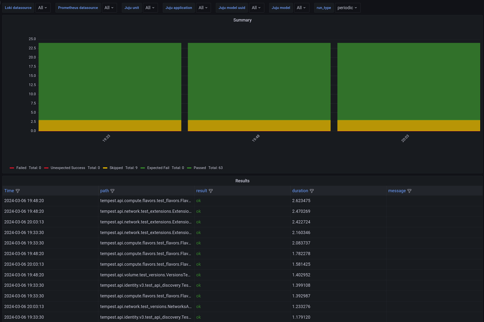 Validation - Microstack Documentation - Ubuntu Community Hub