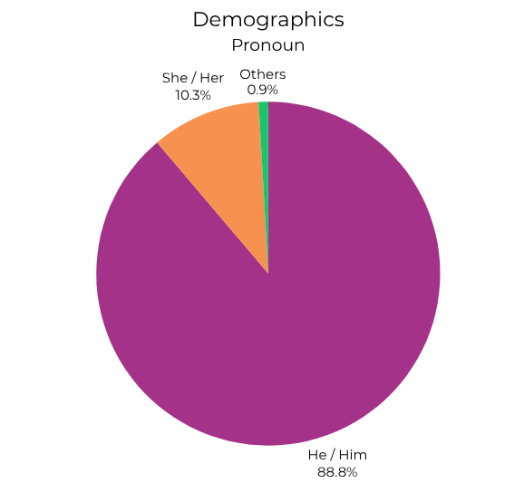 Official Event Report on UbuCon Asia 2025 - Event - Ubuntu Community Hub