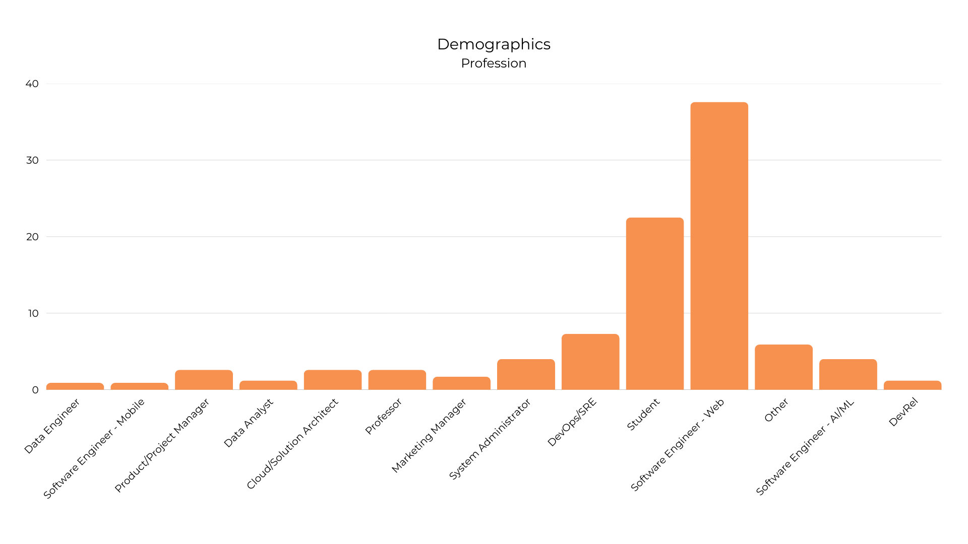 Official Event Report on UbuCon Asia 2025 - Event - Ubuntu Community Hub