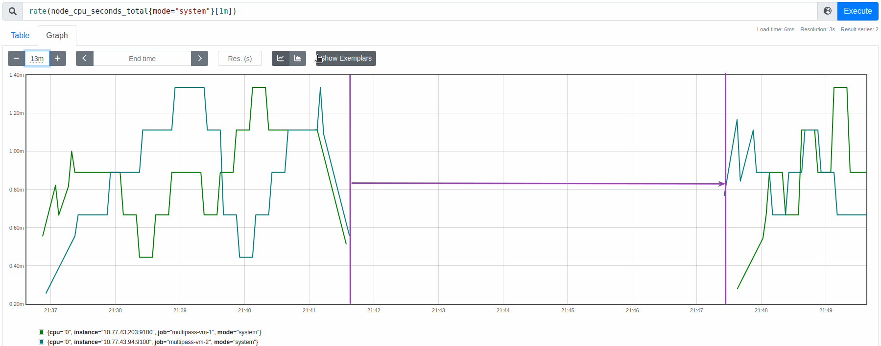 Enhancing Multipass Metrics with Prometheus Node Exporter - Multipass Community knowledge ...