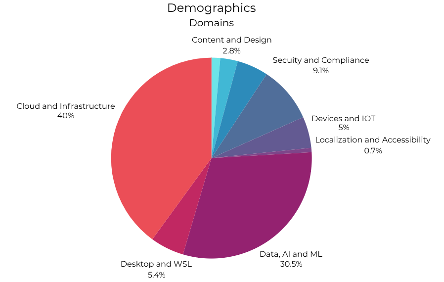 Official Event Report on UbuCon Asia 2025 - Event - Ubuntu Community Hub